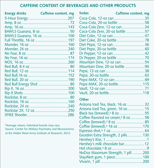 The Health Risks of Energy Drinks - Australian Science