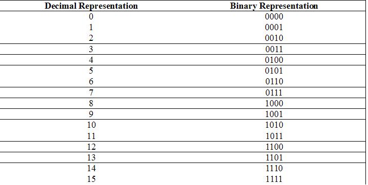Introduction to Cryptographic Basics - Australian Science