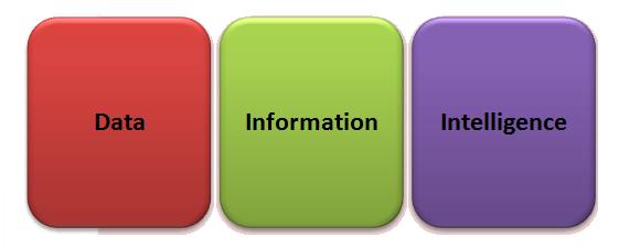 A Brief Overview of Strategic Intelligence - Australian Science